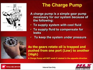 BASIC_Hydraulic.ppt