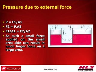 BASIC_Hydraulic.ppt