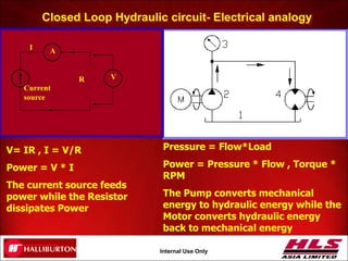 BASIC_Hydraulic.ppt