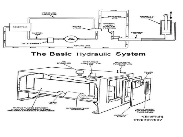 basic hydraulics.pptx