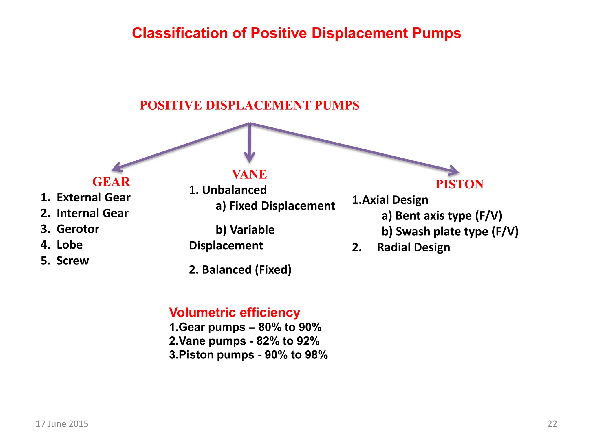 Basic Hydraulics about hydraulic pressure & symbols | PDF