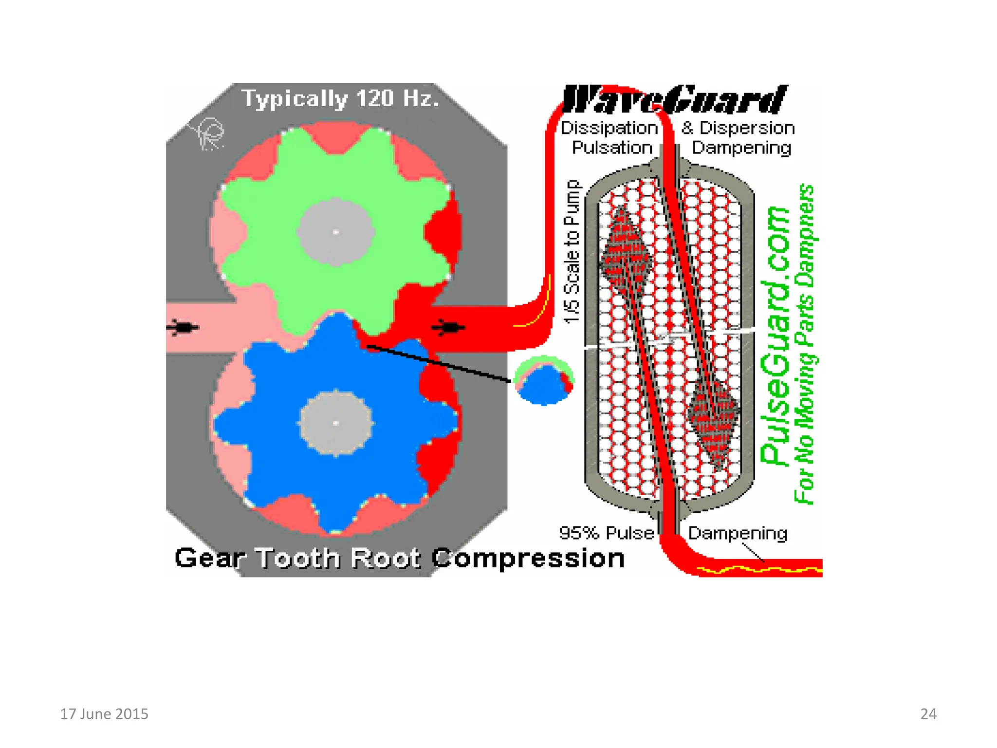 Basic Hydraulics about hydraulic pressure & symbols | PDF
