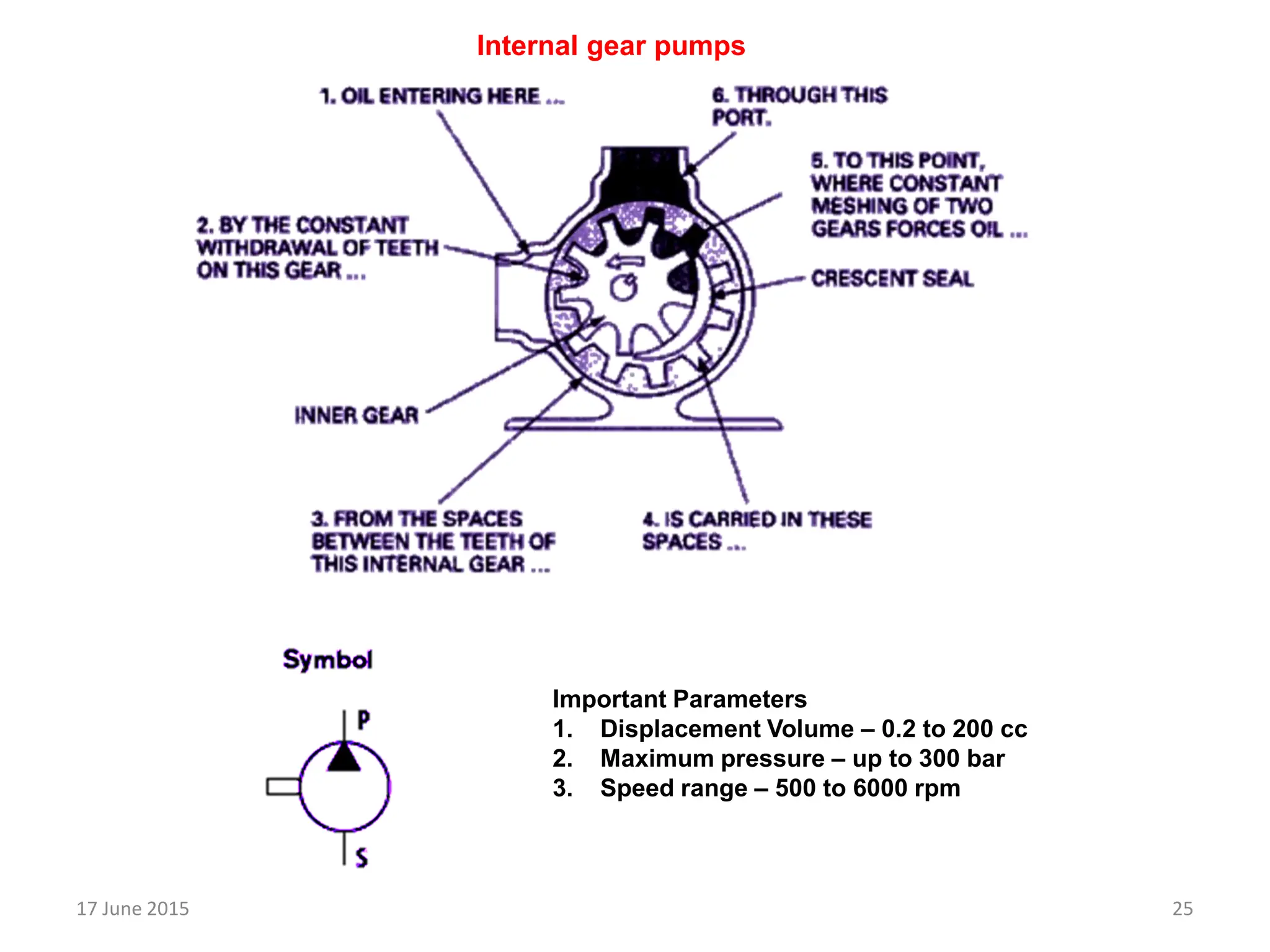 Basic Hydraulics about hydraulic pressure & symbols | PDF