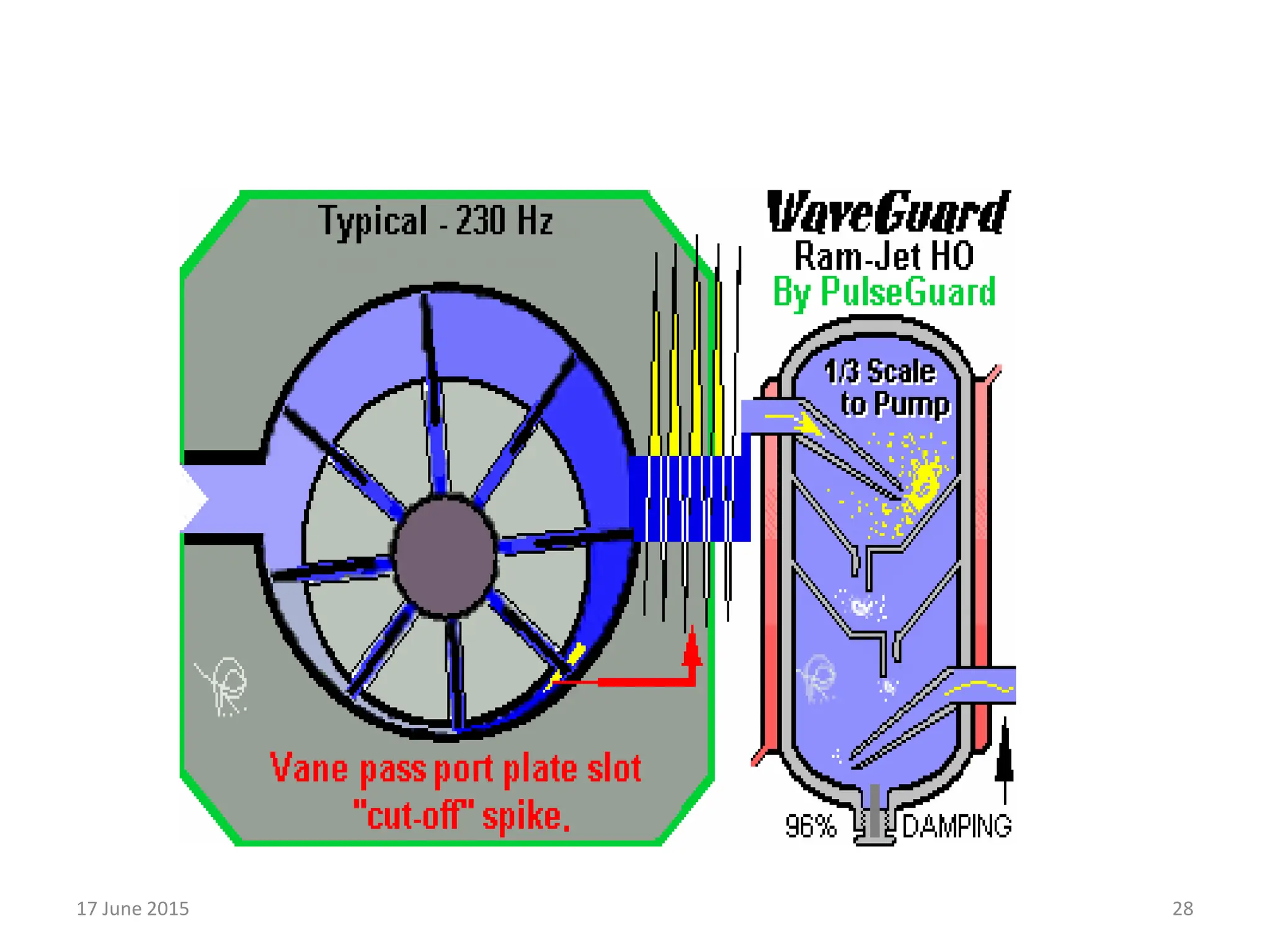 Basic Hydraulics about hydraulic pressure & symbols | PDF
