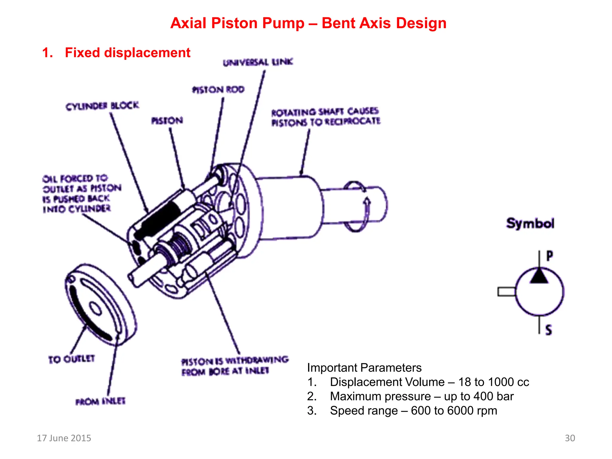 Basic Hydraulics about hydraulic pressure & symbols | PDF