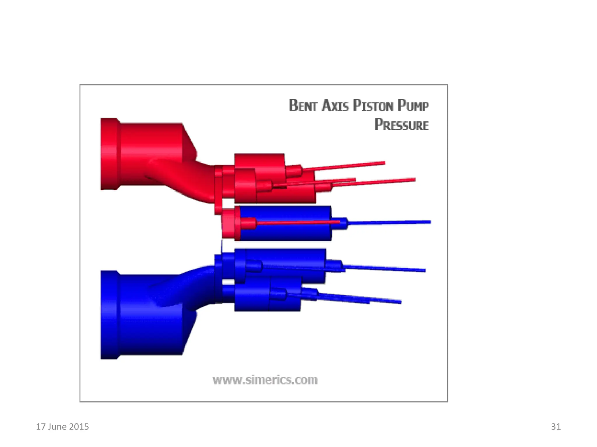 Basic Hydraulics about hydraulic pressure & symbols | PDF