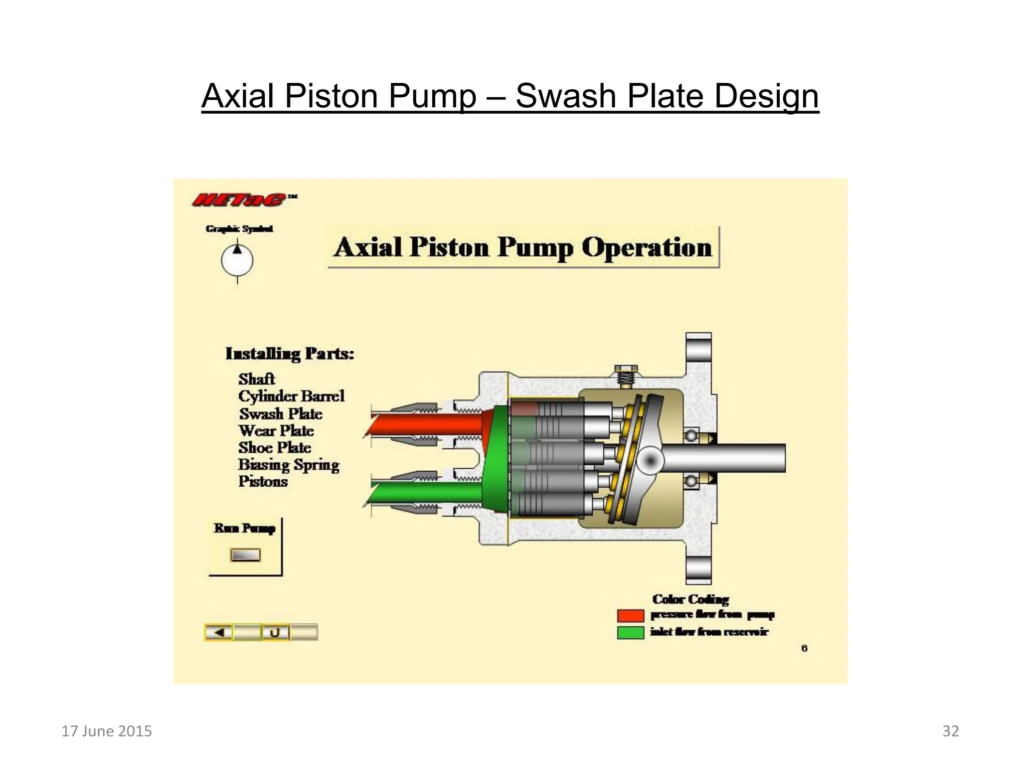 Basic Hydraulics about hydraulic pressure & symbols | PDF