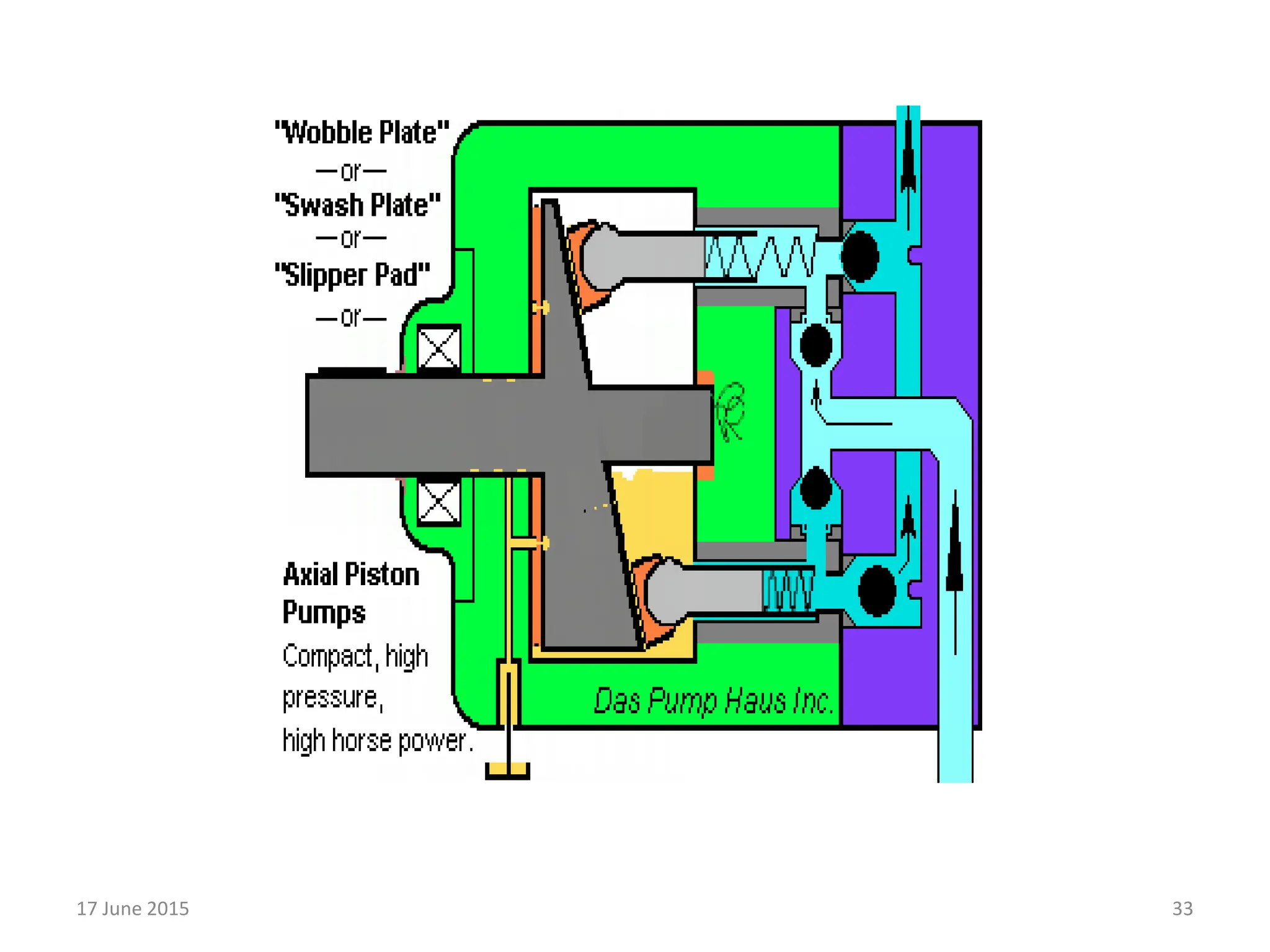 Basic Hydraulics about hydraulic pressure & symbols | PDF