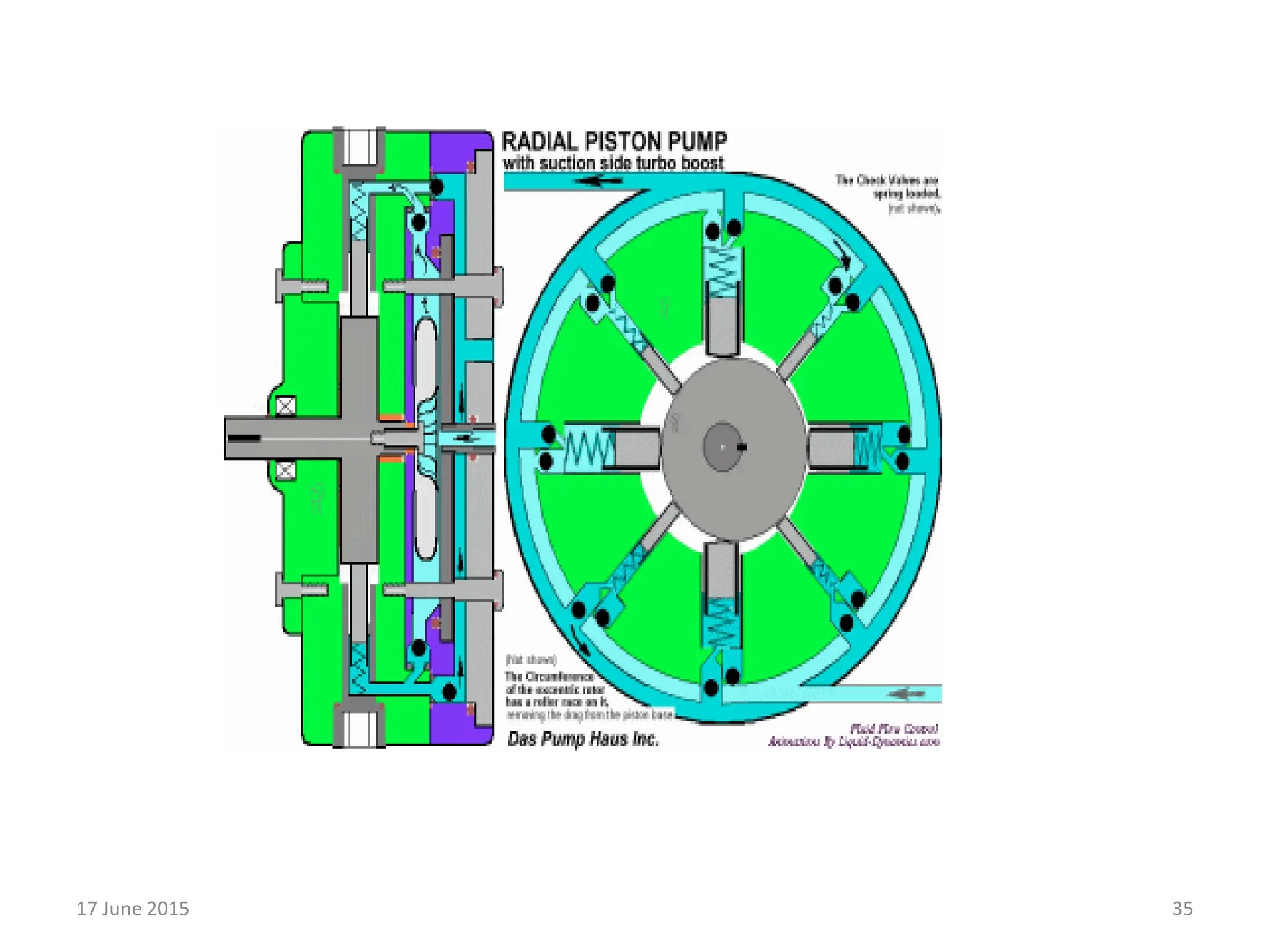 Basic Hydraulics about hydraulic pressure & symbols | PDF