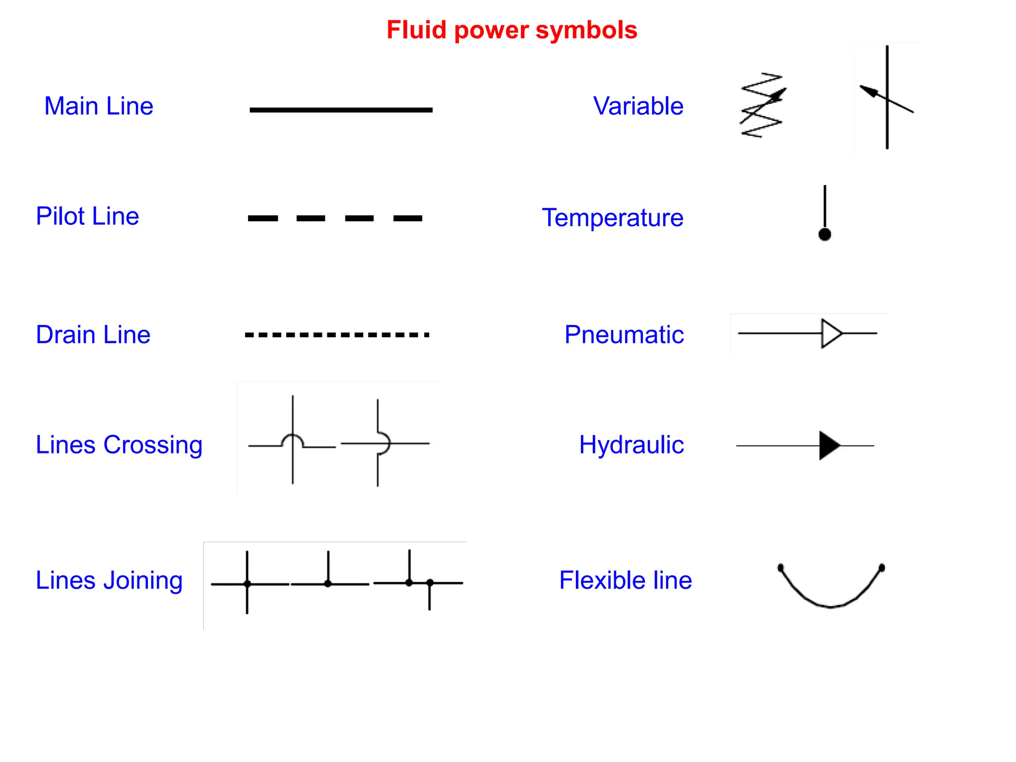 Basic Hydraulics about hydraulic pressure & symbols | PDF