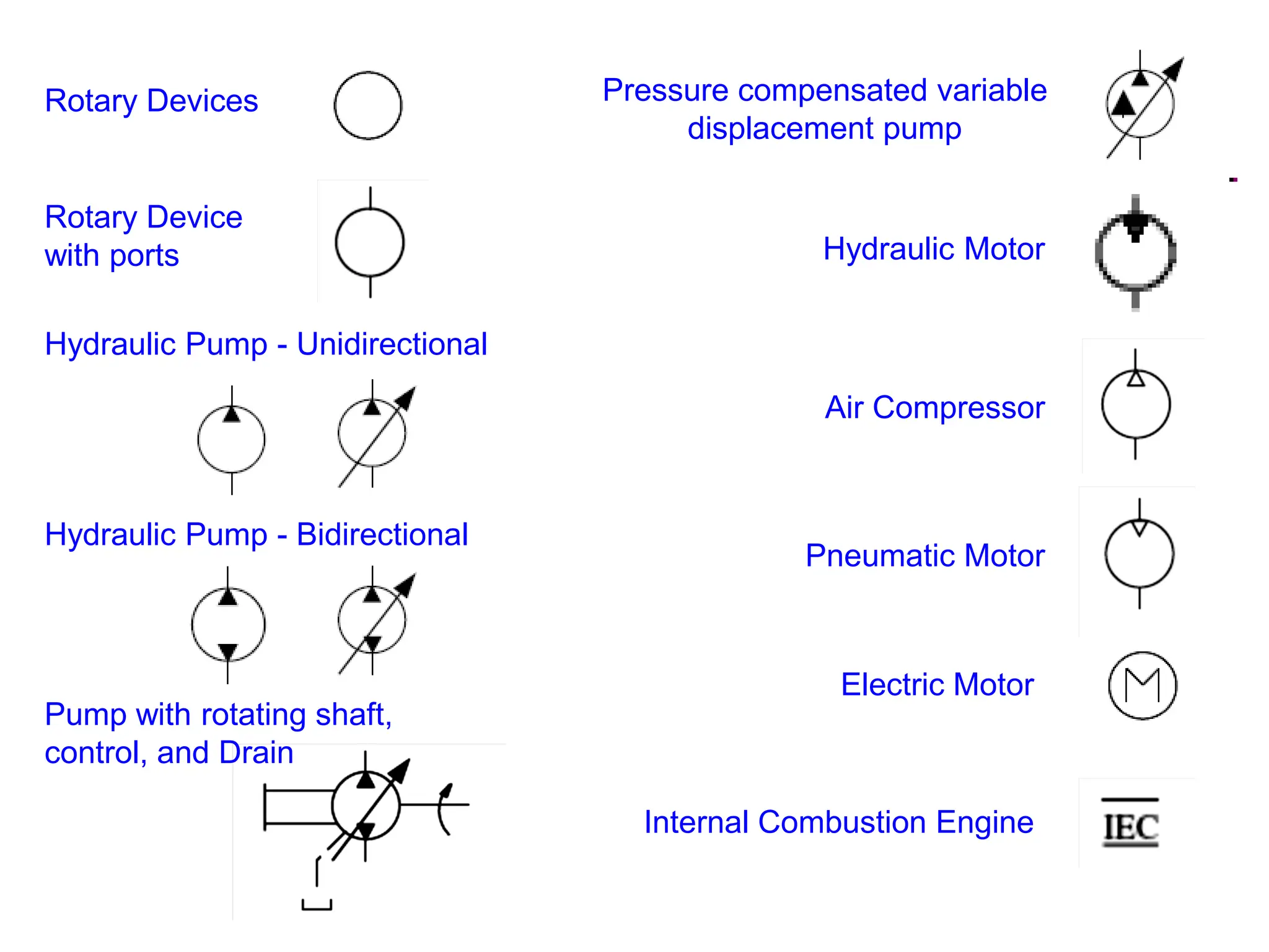 Basic Hydraulics about hydraulic pressure & symbols | PDF