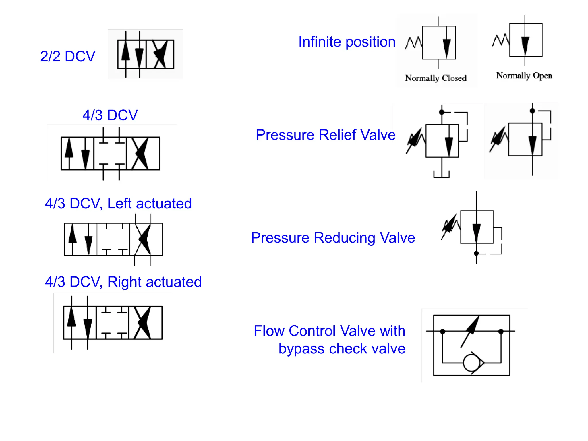 Basic Hydraulics about hydraulic pressure & symbols | PDF