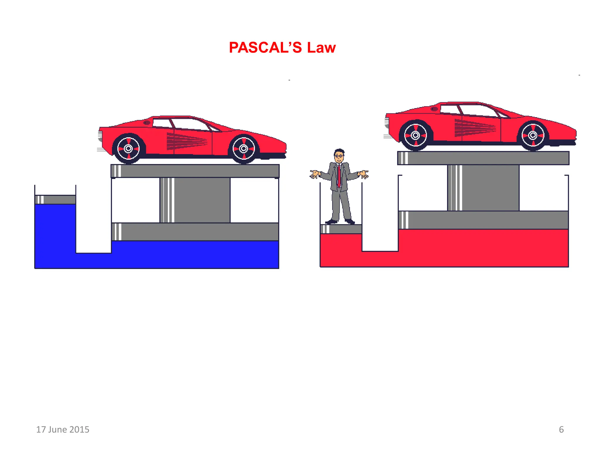 Basic Hydraulics about hydraulic pressure & symbols | PDF