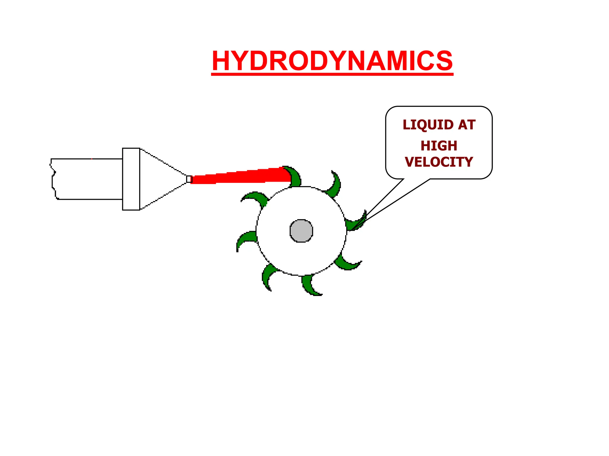 Basic Hydraulics about hydraulic pressure & symbols | PDF