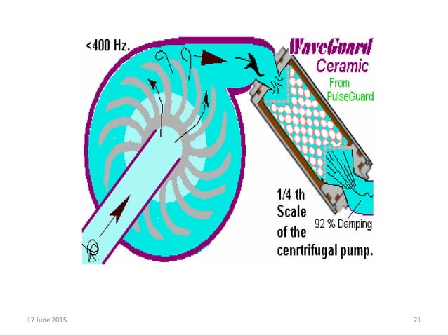 Basic Hydraulics about hydraulic pressure & symbols | PDF | Physics ...