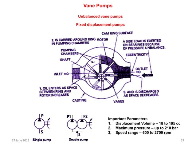 Basic Hydraulics about hydraulic pressure & symbols | PDF | Physics ...