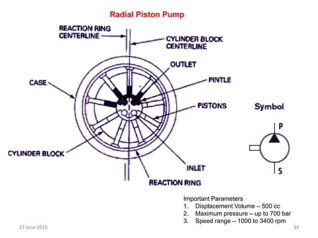 Basic Hydraulics about hydraulic pressure & symbols | PDF | Physics ...