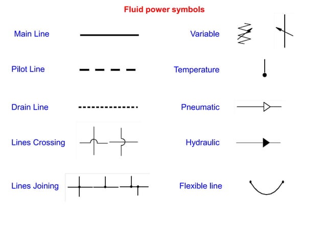 Basic Hydraulics about hydraulic pressure & symbols | PDF | Physics ...