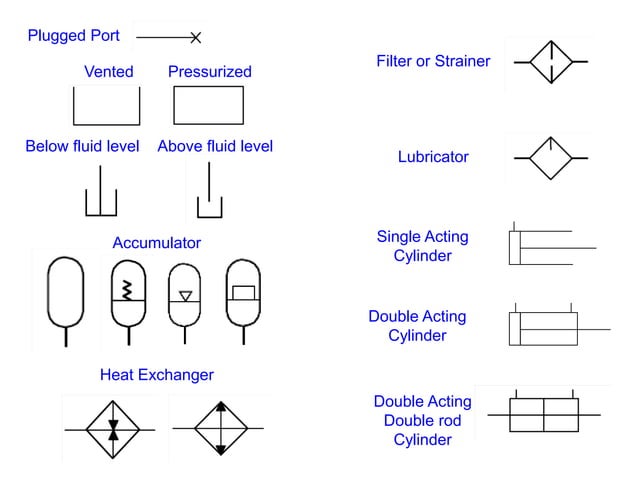 Basic Hydraulics about hydraulic pressure & symbols | PDF | Physics ...