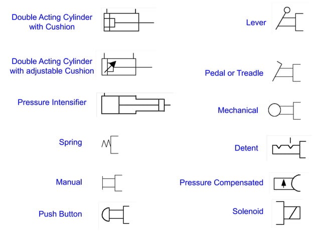 Basic Hydraulics about hydraulic pressure & symbols | PDF | Physics ...