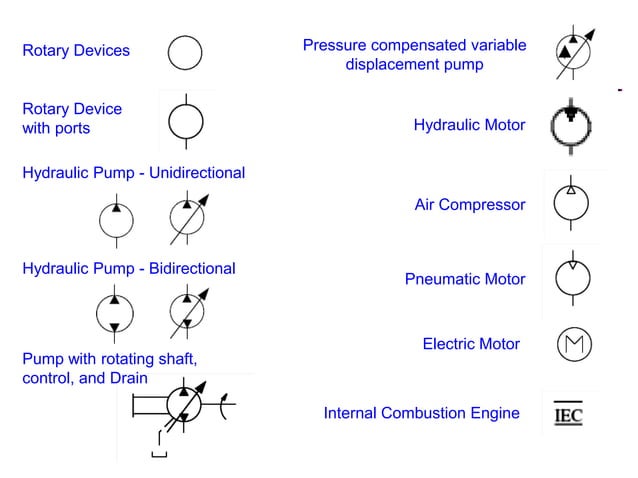 Basic Hydraulics about hydraulic pressure & symbols | PDF | Physics ...