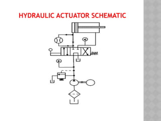 Basic Hydraulics and principles of hydraulic valves.pptx