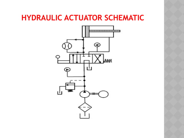 Basic Hydraulics and principles of hydraulic valves.pptx