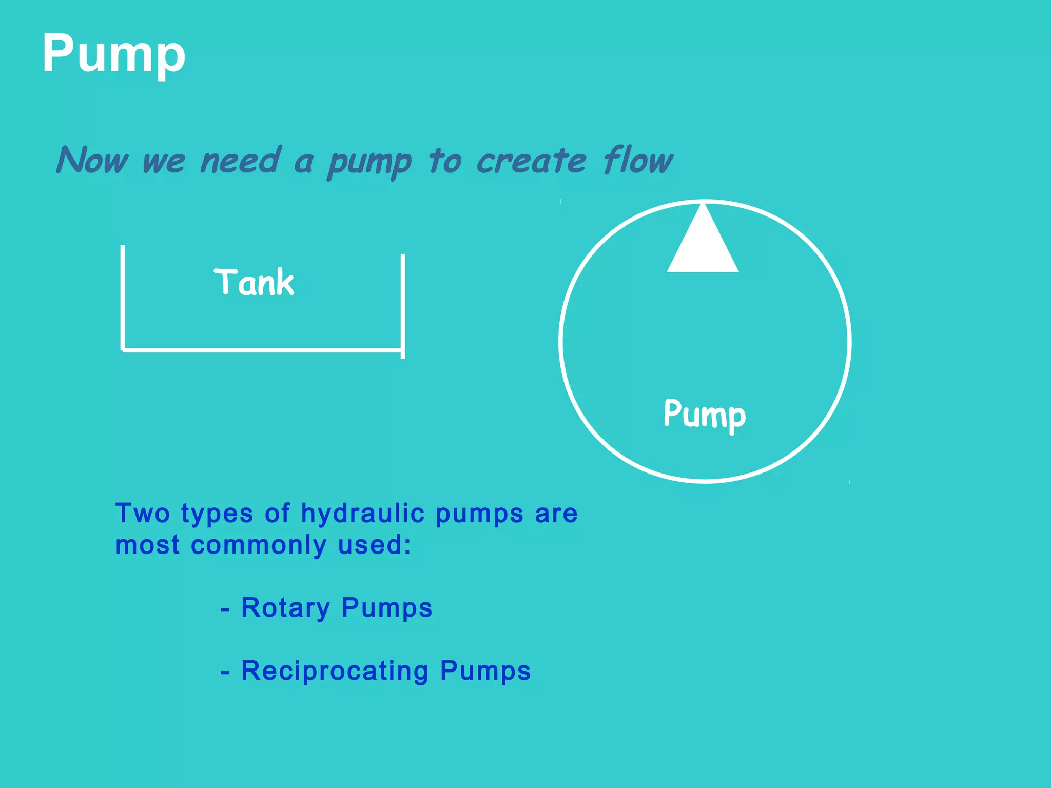 Basic hydraulics | PPT