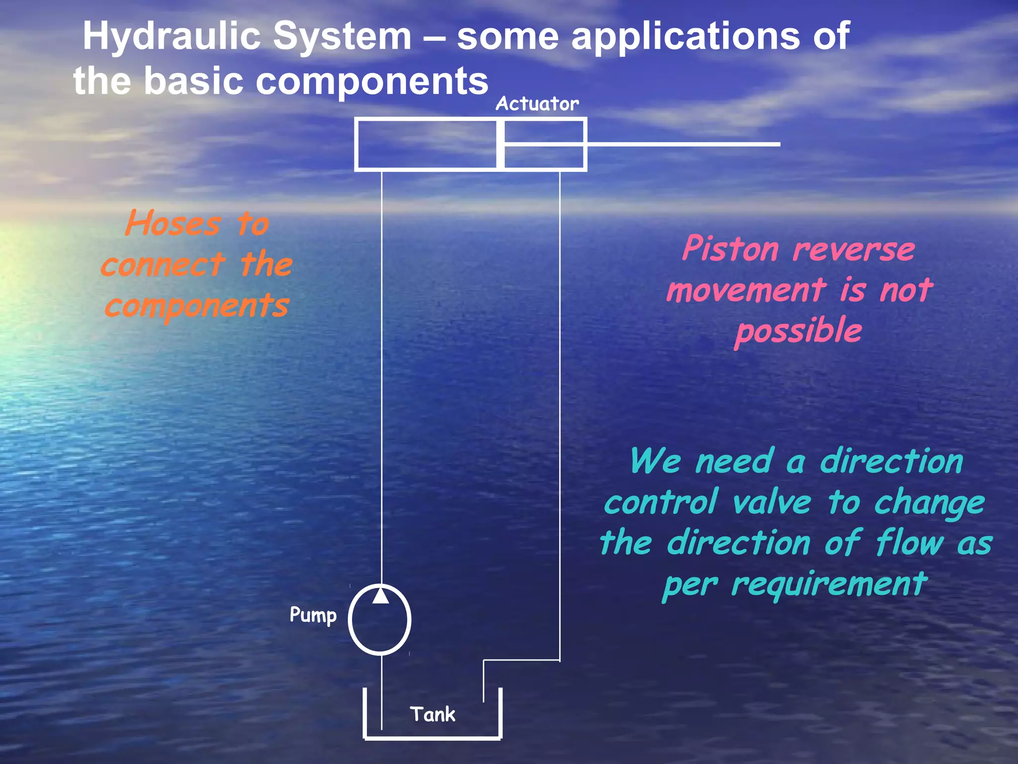 Basic hydraulics | PPT