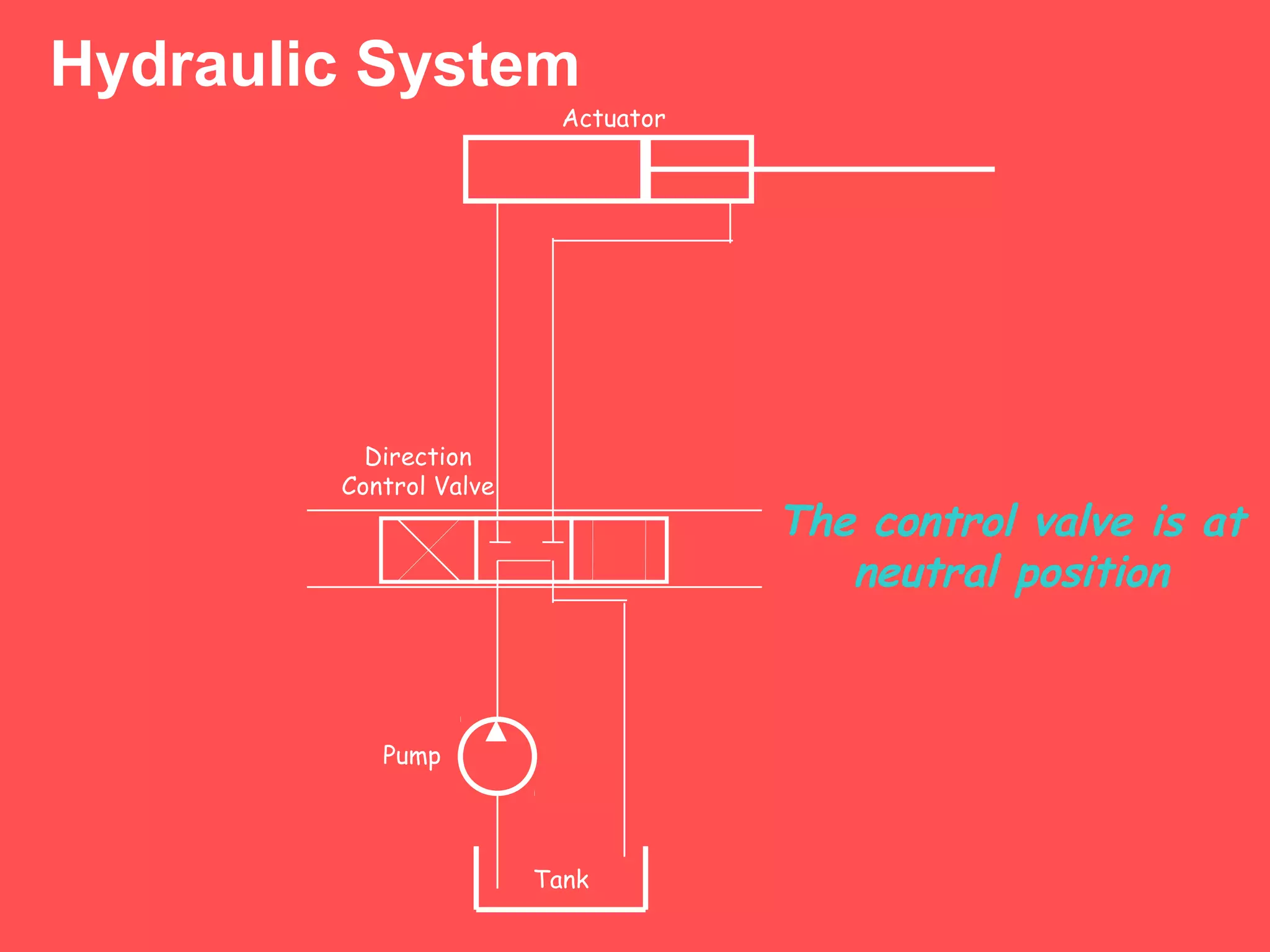 Basic hydraulics | PPT
