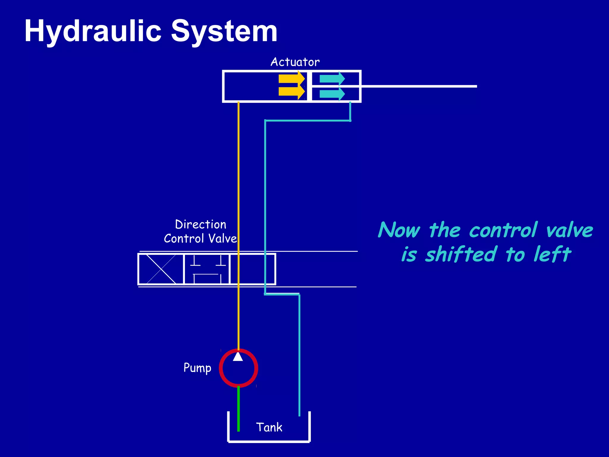Basic hydraulics | PPT