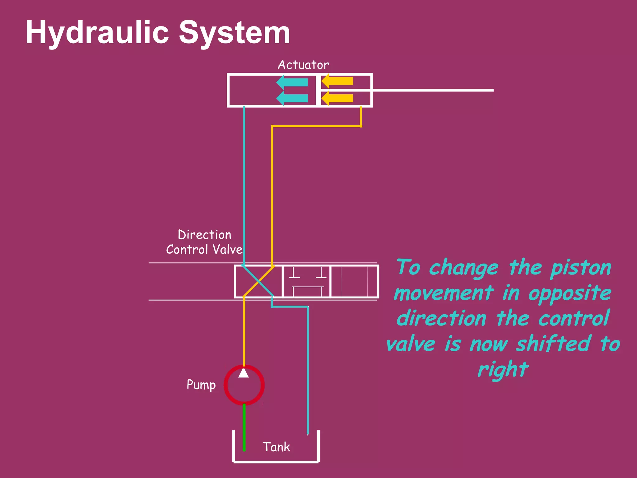 Basic hydraulics | PPT