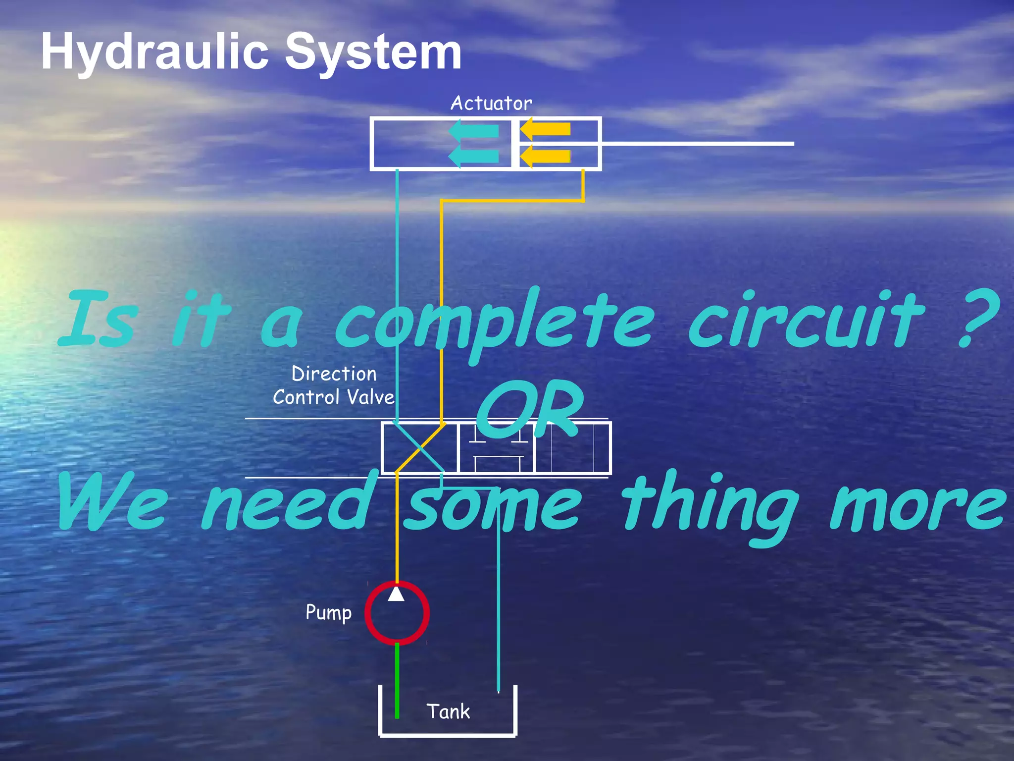 Basic hydraulics | PPT