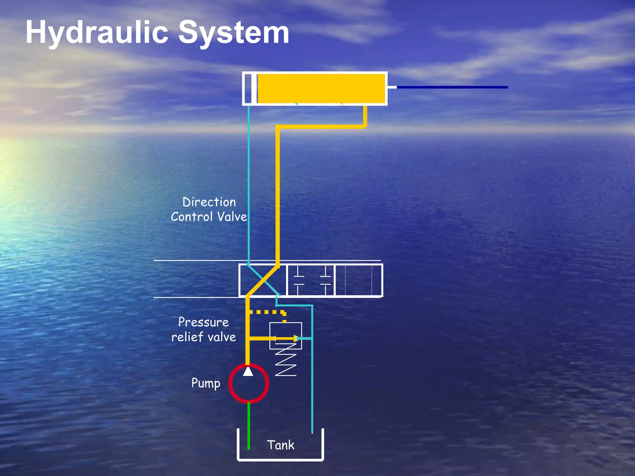 Basic hydraulics | PPT