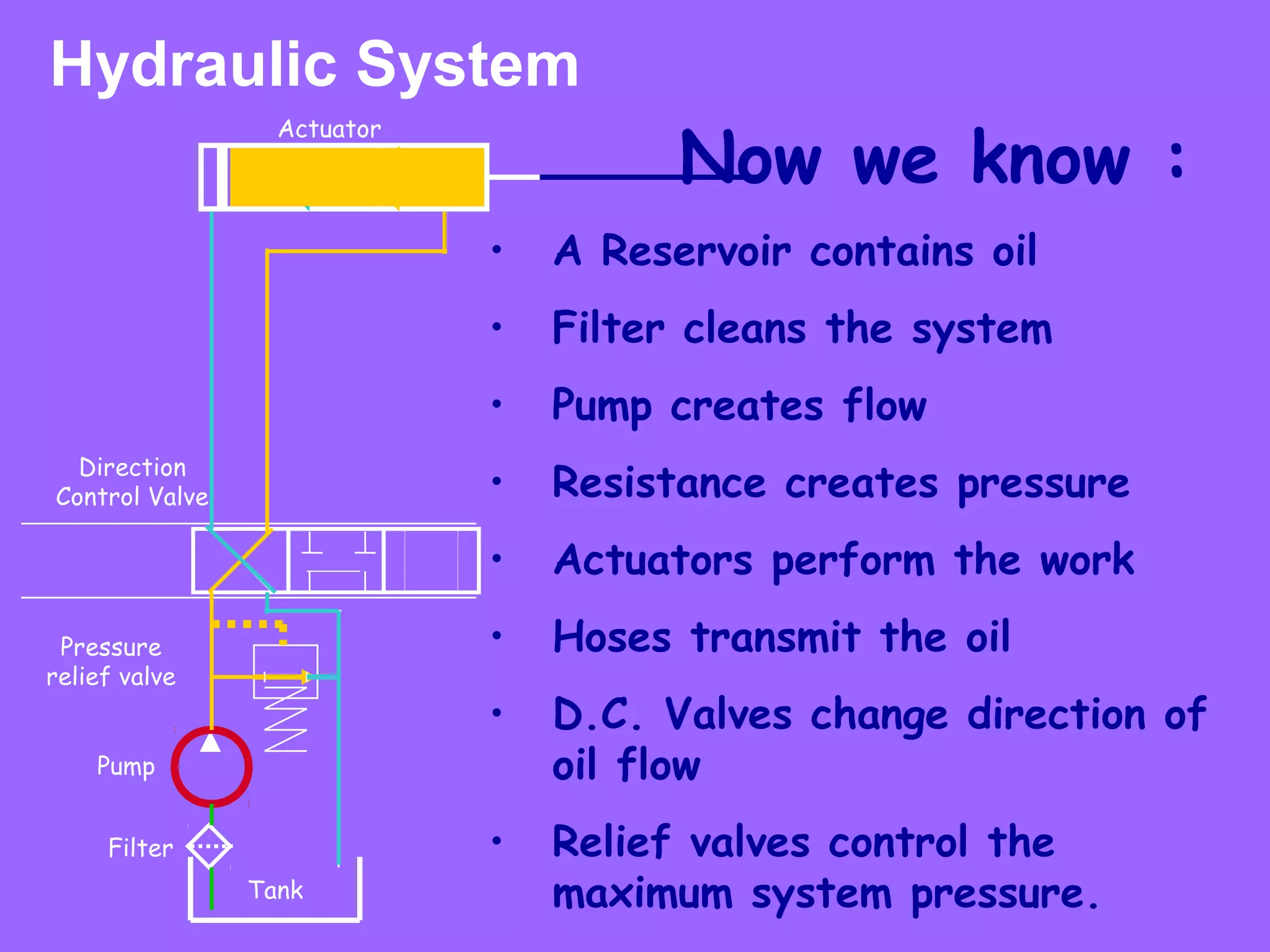 Basic hydraulics | PPT