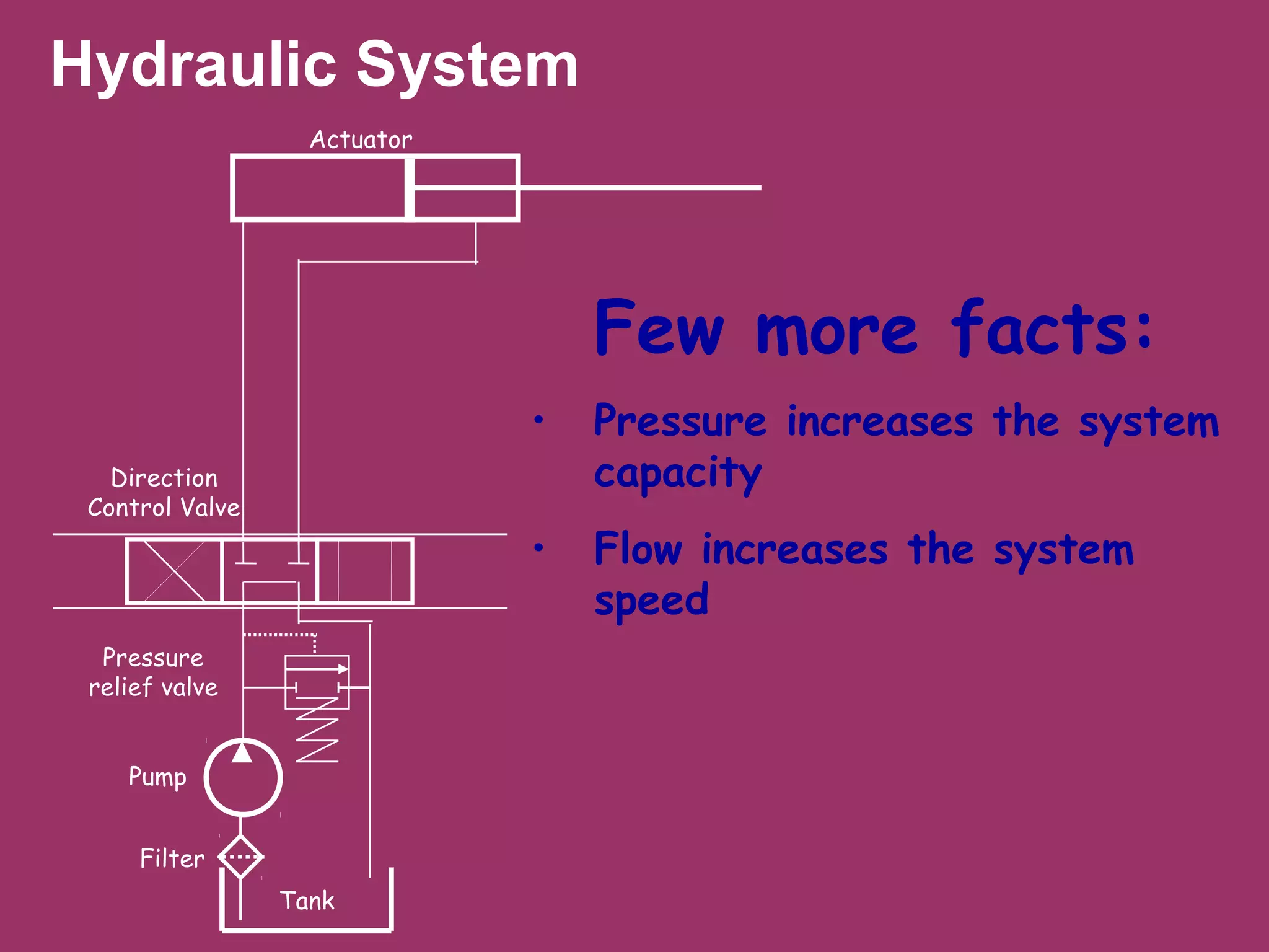 Basic hydraulics | PPT | Physics | Science