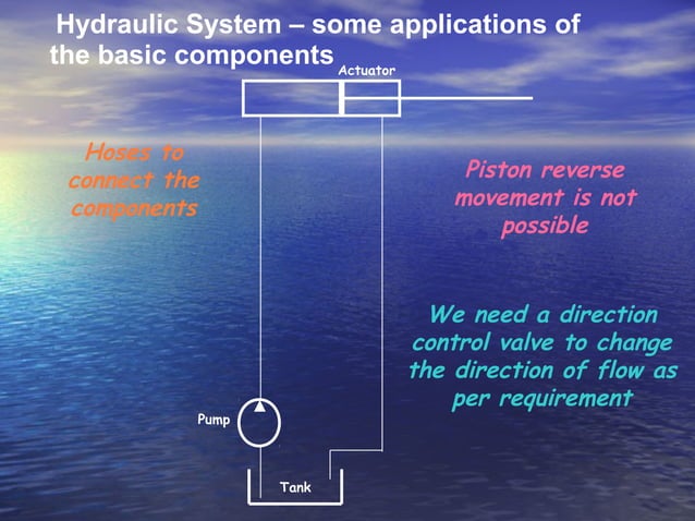Basic hydraulics | PPT | Physics | Science