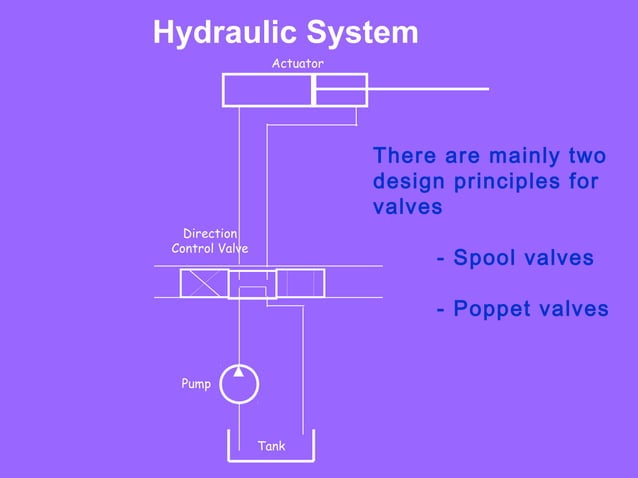 Basic hydraulics | PPT | Physics | Science