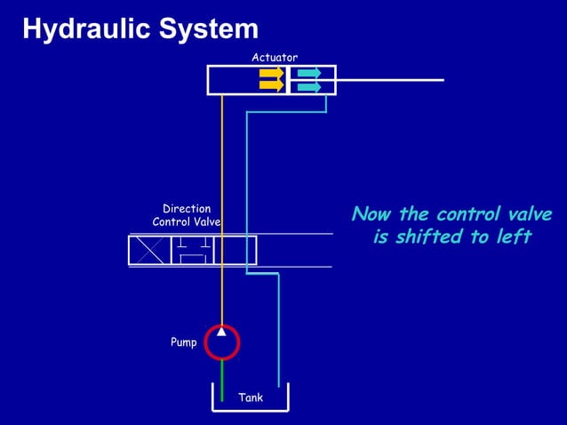 Basic hydraulics | PPT | Physics | Science