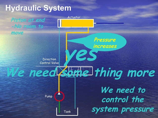 Basic hydraulics | PPT | Physics | Science
