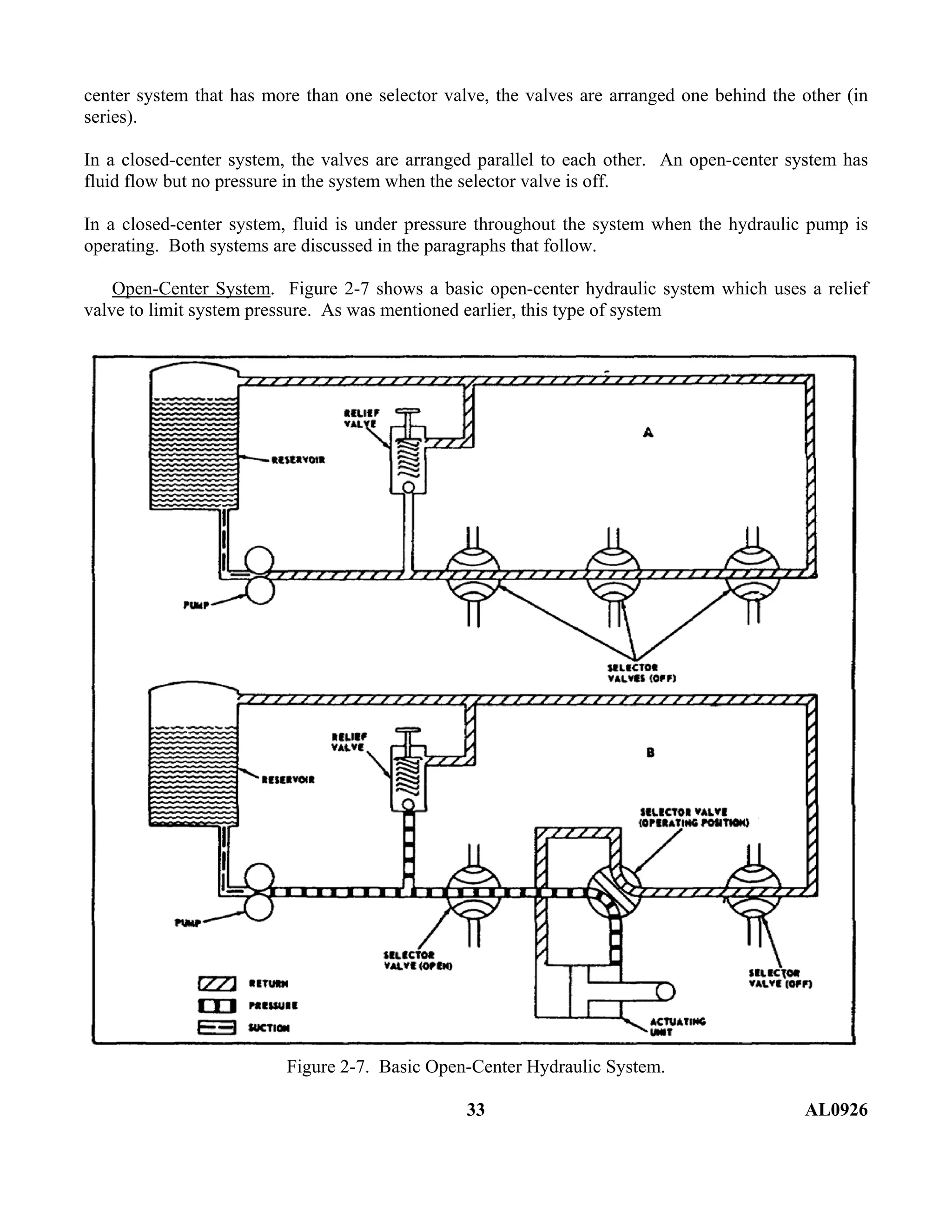 Basic hydraulic systems_and_components | PDF