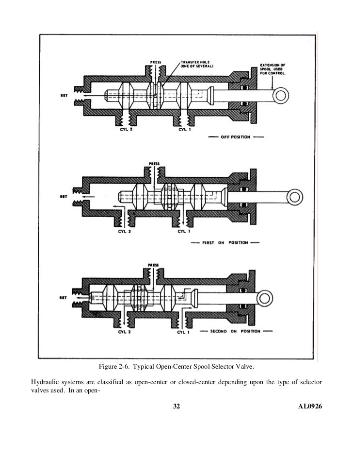 Basic hydraulic systems_and_components