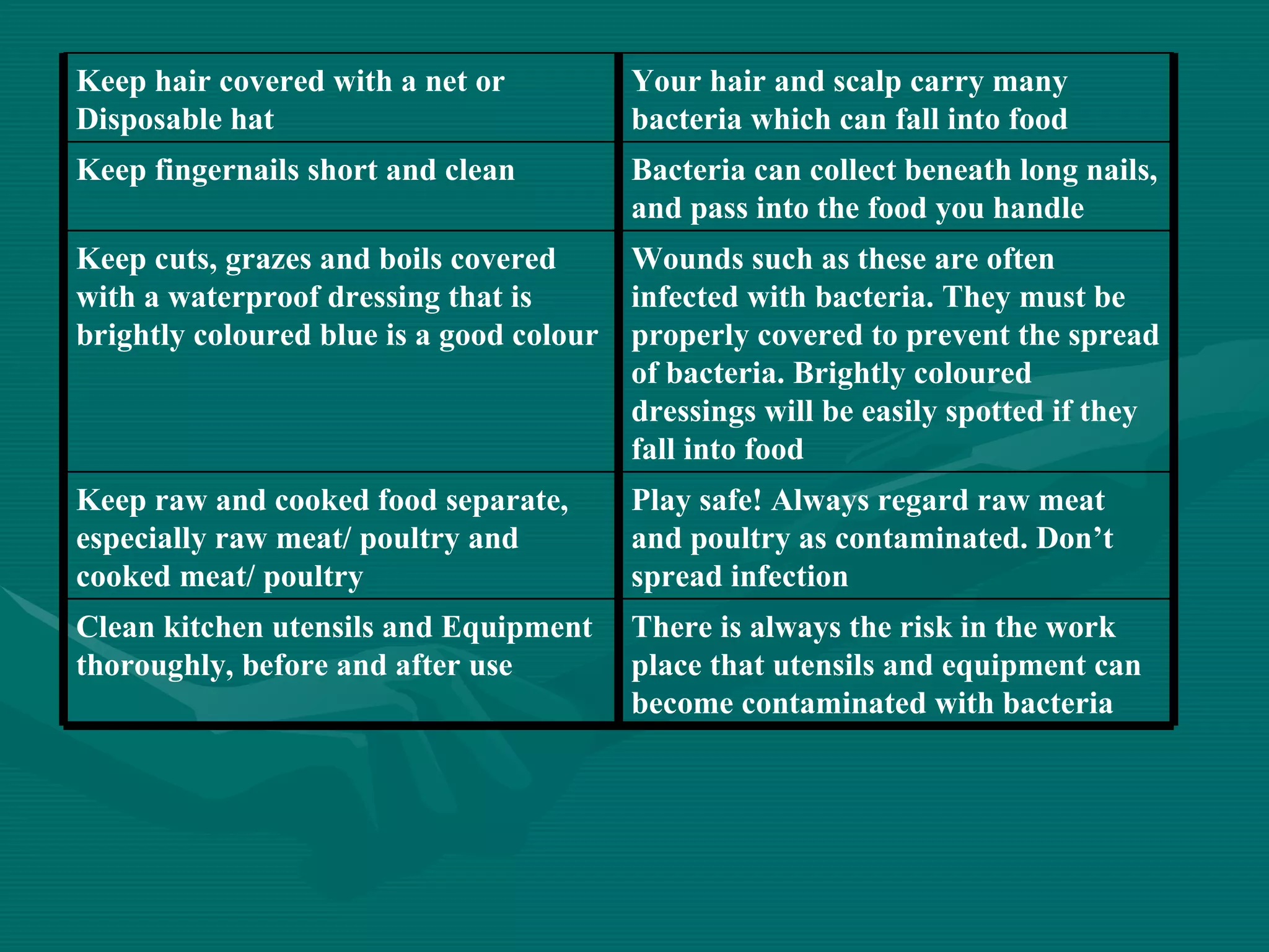 Basic hygiene centara 21 06 10 | PPT