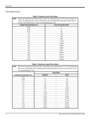 Basic hygrometry principles_english_2 | PDF