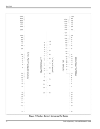Basic hygrometry principles_english_2 | PDF