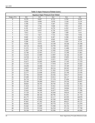 Basic hygrometry principles_english_2 | PDF
