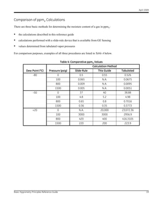 Basic hygrometry principles_english_2 | PDF