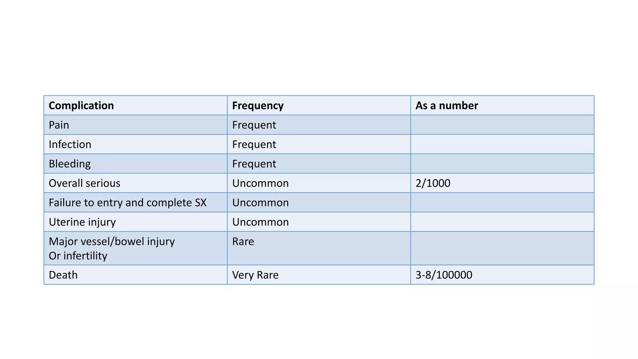 Basic Hysteroscopy.pptx | Surgery | Medical Health