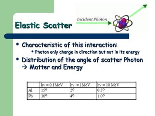Basic i | PPT