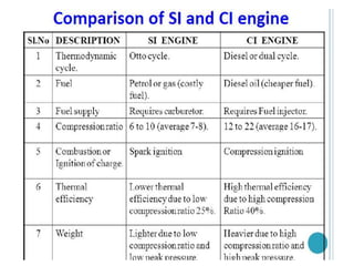 Basic ic engine | PPT